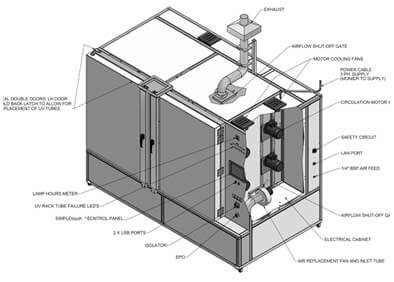 Custom Test Chambers to Solve Complex Environmental Testing